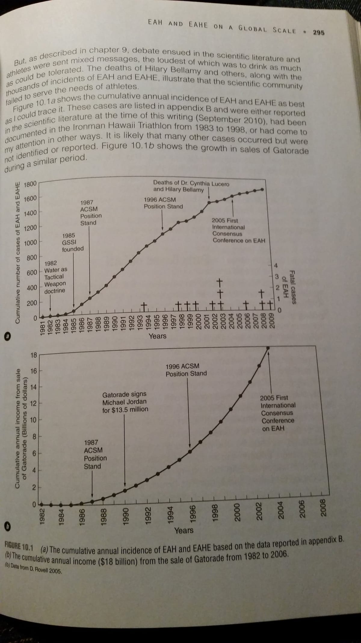 Waterlogged Book Review — With Both Hands