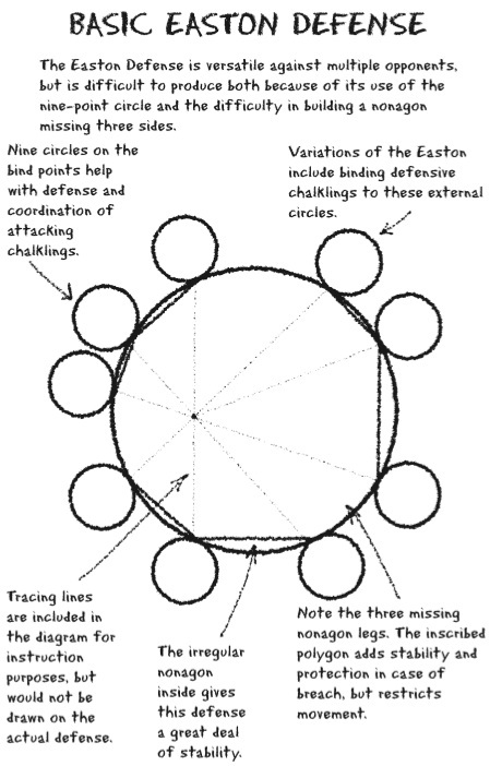 The Rithmatist Book Review — With Both Hands