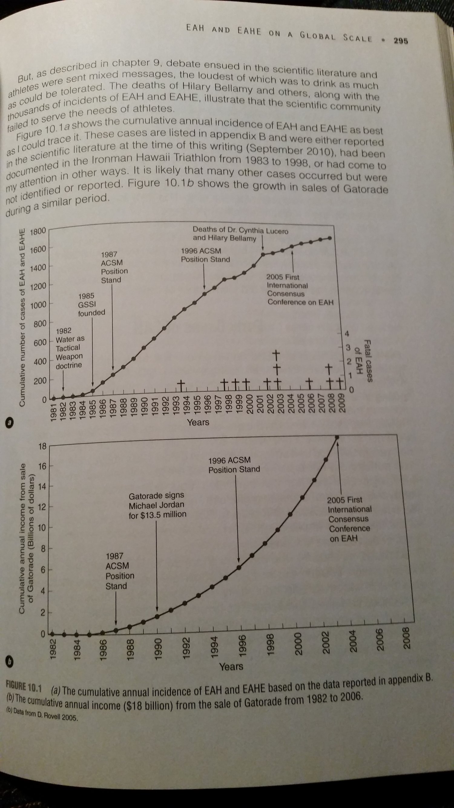 Waterlogged Book Review — With Both Hands
