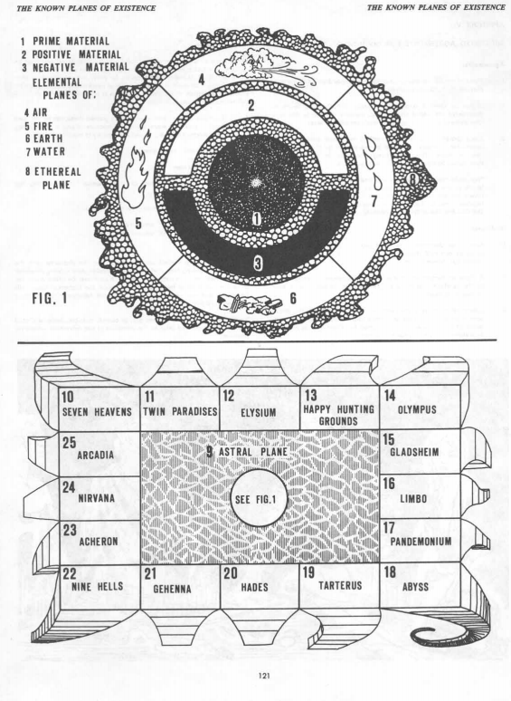 The Known Planes of Existence — With Both Hands